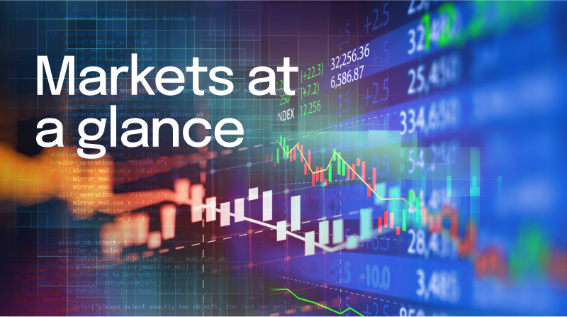 Markets insights | Explore current markets insights - nabtrade